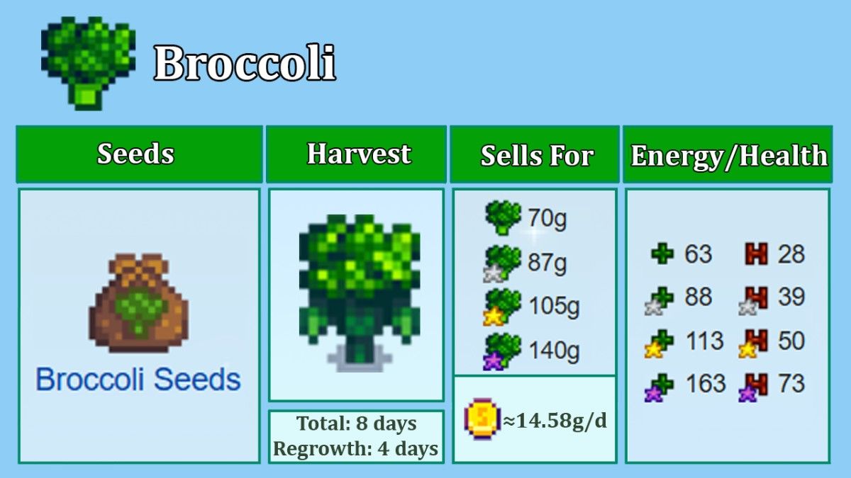 Best Fall Crops in Stardew Valley: Quick Profit Picks for Year 1 & Beyond